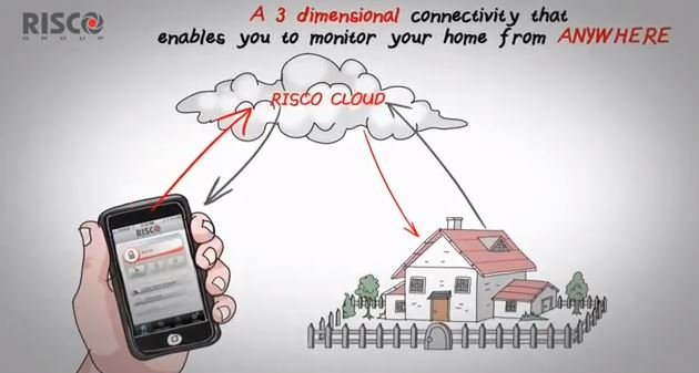 Alarmsystemen Risco Group